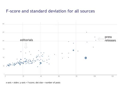 Schemacmd An Xml Based Storage Schema For The Compilation Of Mixed Source Cmd Corpora Ppt