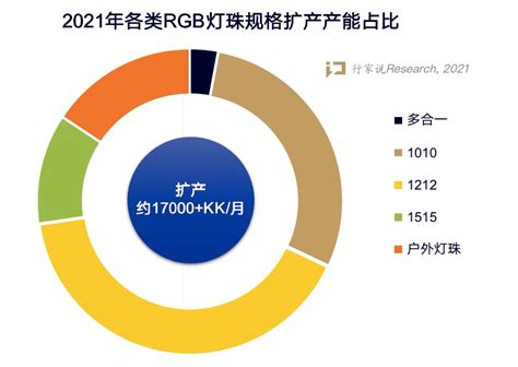 原因竟是这个一文揭秘封装厂扩产的幕后推手 显示屏