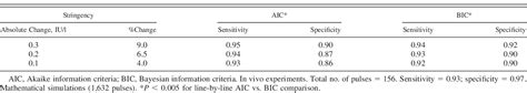 Table 2 From Sensitivity And Specificity Of Pulse Detection Using A New Deconvolution Method