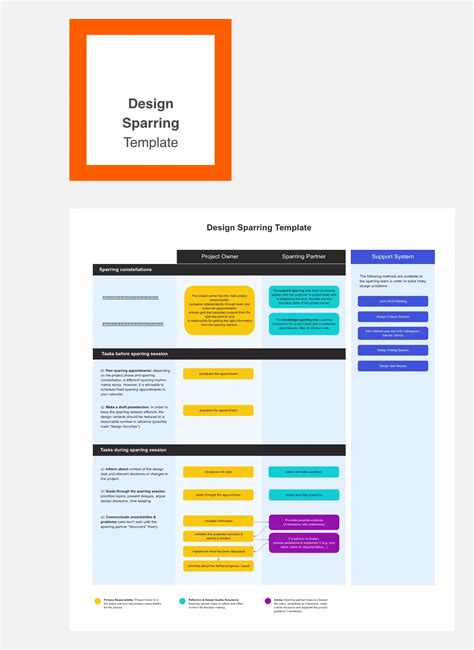 Inclusive Design Toolkit Template Miroverse