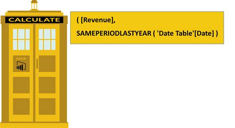 The Calculate Function Is A Dax Tardis G Com Solutions Limited
