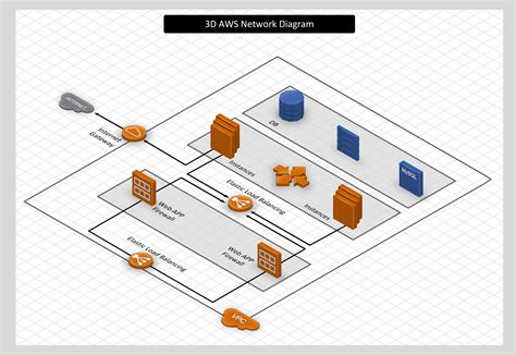 有特点的3d网络拓扑图 Csdn博客