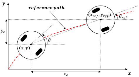 Second Order Terminal Sliding Mode Control For Trajectory Tracking Of A Differential Drive Robot