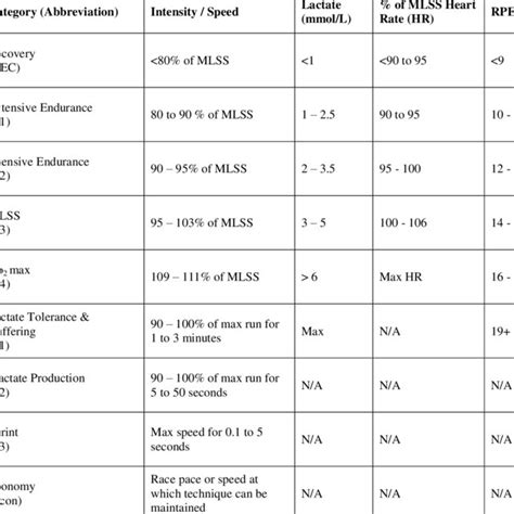Training Intensity Guidelines Model Download Table