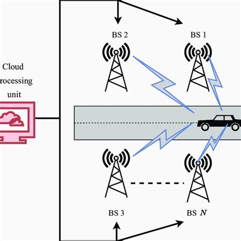 Downlink Mmwave Mmimo Vehicular Beamforming System Download Scientific Diagram