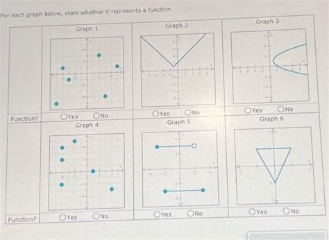 solved for each graph below state whether it represents a
