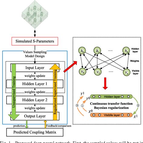 Figure 1 From Inverse Modeling For Filters Using A Regularized Deep Neural Network Approach