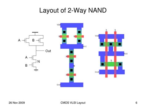 Ppt Simplified Layout Of Cmos Vlsi Circuits Comprehensive Guide