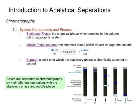 Ppt Introduction To Analytical Separations Powerpoint Presentation