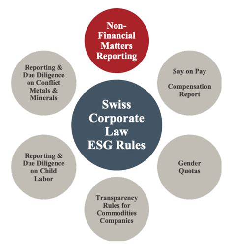 Non Financial Reporting CapLaw