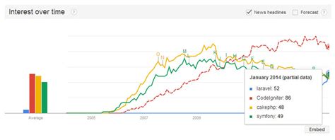 Interestforlaravel Maks Surguys Blog On Technology Innovation Iot Design And Code