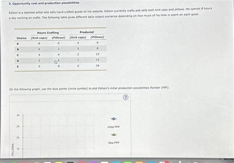 Solved Suppose Edison Is Currenty Using Combination D