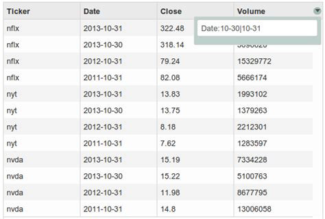 javascript angularjs ng grid filter filtertext format stack overflow