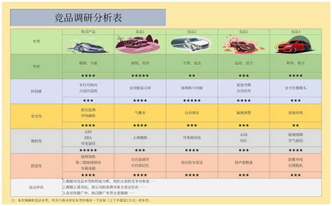 汽车竞品调研分析表excel模板完美办公