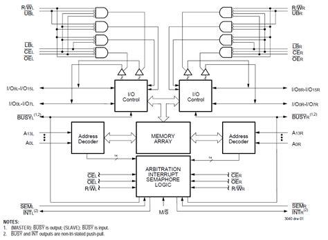 Asynchronous Dual Port Rams Renesas