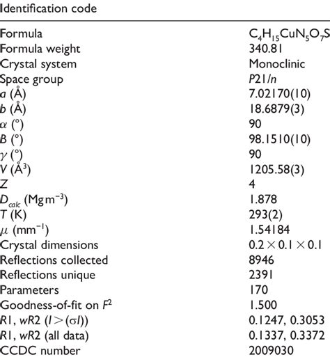 Crystal Data And Structure Refinement For Complex 1 Download
