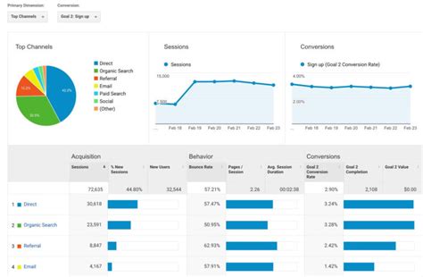 Google Analytics For Mobile Apps Set Up And Tracking