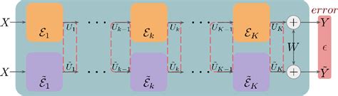 Figure 9 From An Information Theoretic Framework For Supervised