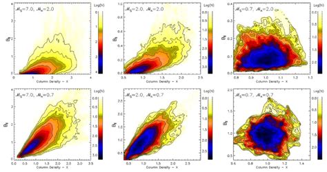 Two Dimensional Correlation Of The Integrated Magnetic Field Component Download Scientific