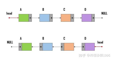 【ds 数据结构】015 逆置链表 知乎