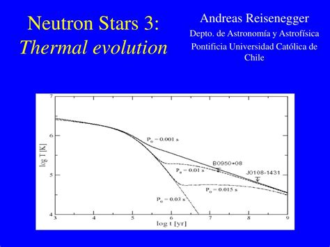 Ppt Neutron Stars 3 Thermal Evolution Powerpoint Presentation Free Download Id1097891