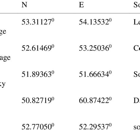 World Health Organization Oral Mucositis Grading Scale Download Table