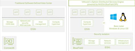 Hands On Access To Vmwares Vsphere On Nvidia Bluefield Dpus With