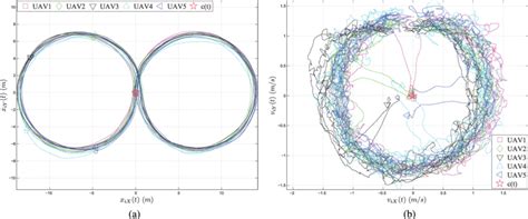 State Trajectories Of Five Quadrotors In Experiment And Ct A Download Scientific Diagram