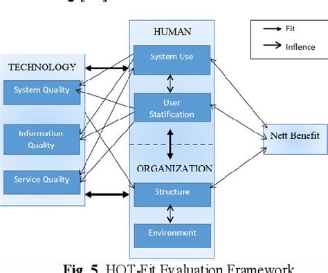 Figure 1 From Application Mail Tracking Using Rsa Algorithm As Security Data And Hot Fit A Model