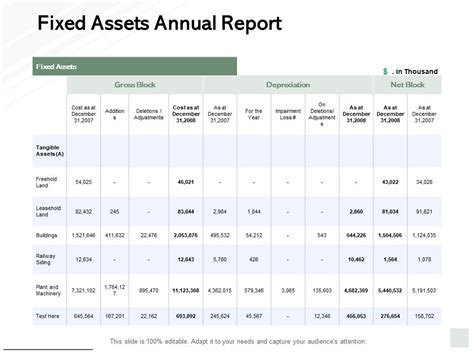 Fixed Assets Annual Report Ppt Powerpoint Presentation File Objects