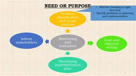 Monitoring And Evaluation Pptx