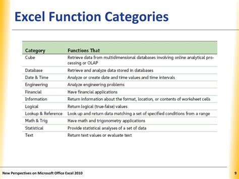 Ppt Excel Tutorial 3 Working With Formulas And Functions Powerpoint