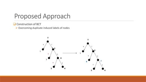 Cascading Graceful Labeling Algorithm Ppt