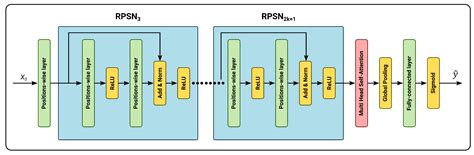 Electronics Free Full Text Nonintrusive Load Monitoring Nilm