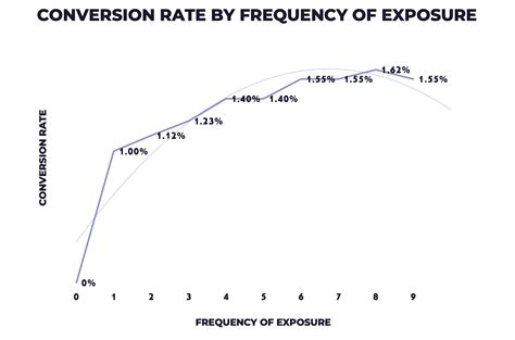 Unique Reach data Ads Data Hub Brīt Klik