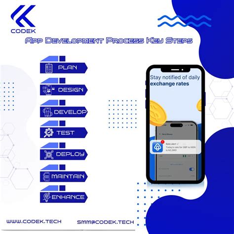 codek technologies on linkedin appdev innovate codek