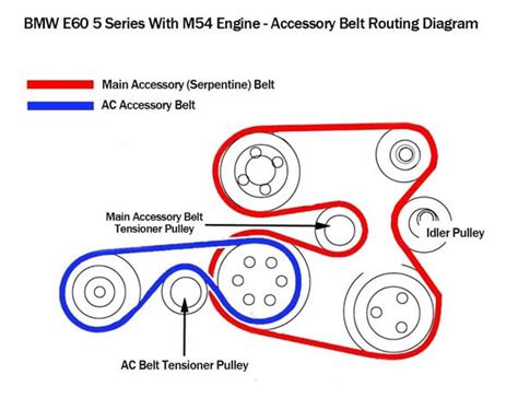 2015 Bmw 535i Serpentine Belt Diagram