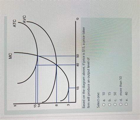 solved in the long run select one a perfectly