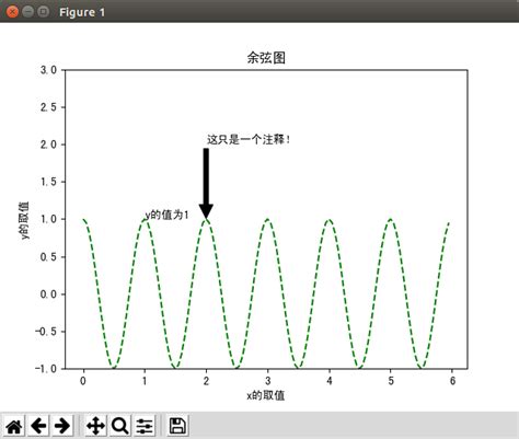Python Matplotlib学习（二）def Funcx Ynp Csdn博客