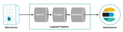 一套高效解决方案：mysql数据实时同步到elasticsearchmysql到elasticsearch Csdn博客