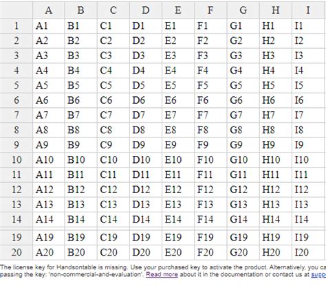 Fixed Rows On The Bottom Are Shown When We Remove All The Rows And Then Hide All The Columns