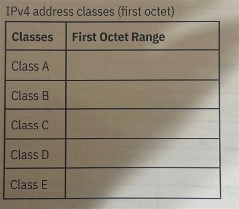solved ipv4 ﻿address classes first