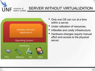 Introduction To Virtualization Ppt