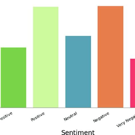 Semeval Dataset Composition Download Scientific Diagram