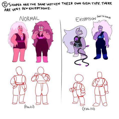 General Basic Gem Anatomy Steven Universe Amino