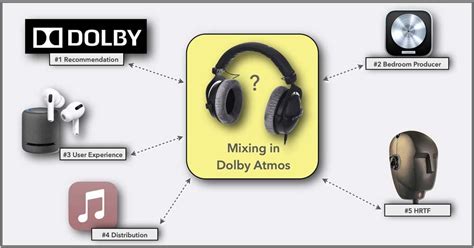 Can You Mix Dolby Atmos On Headphones Production Expert