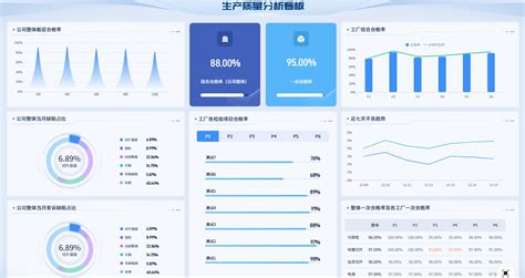 用户画像分析如何提升客户服务质量?提高客户满意度与服务效率 Finebi数据分析知识库 用户画像分析如何提升客户服务质量?提高客户满意度与服务效率 Finebi数据分析知识库