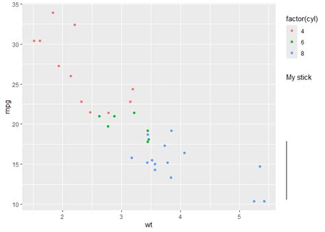 `guide custom` fails to plot `gtree` grobs · issue 6055 · tidyverse