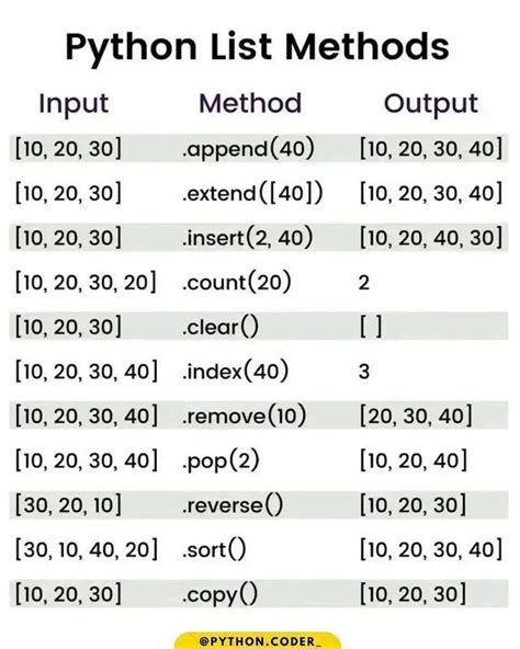 3w on linkedin webdevelopment programminglife codingbootcamp codingmemes…