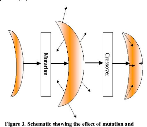 Figure 3 From A Particle Swarm Optimization Approach For Estimating Parameter Confidence Regions